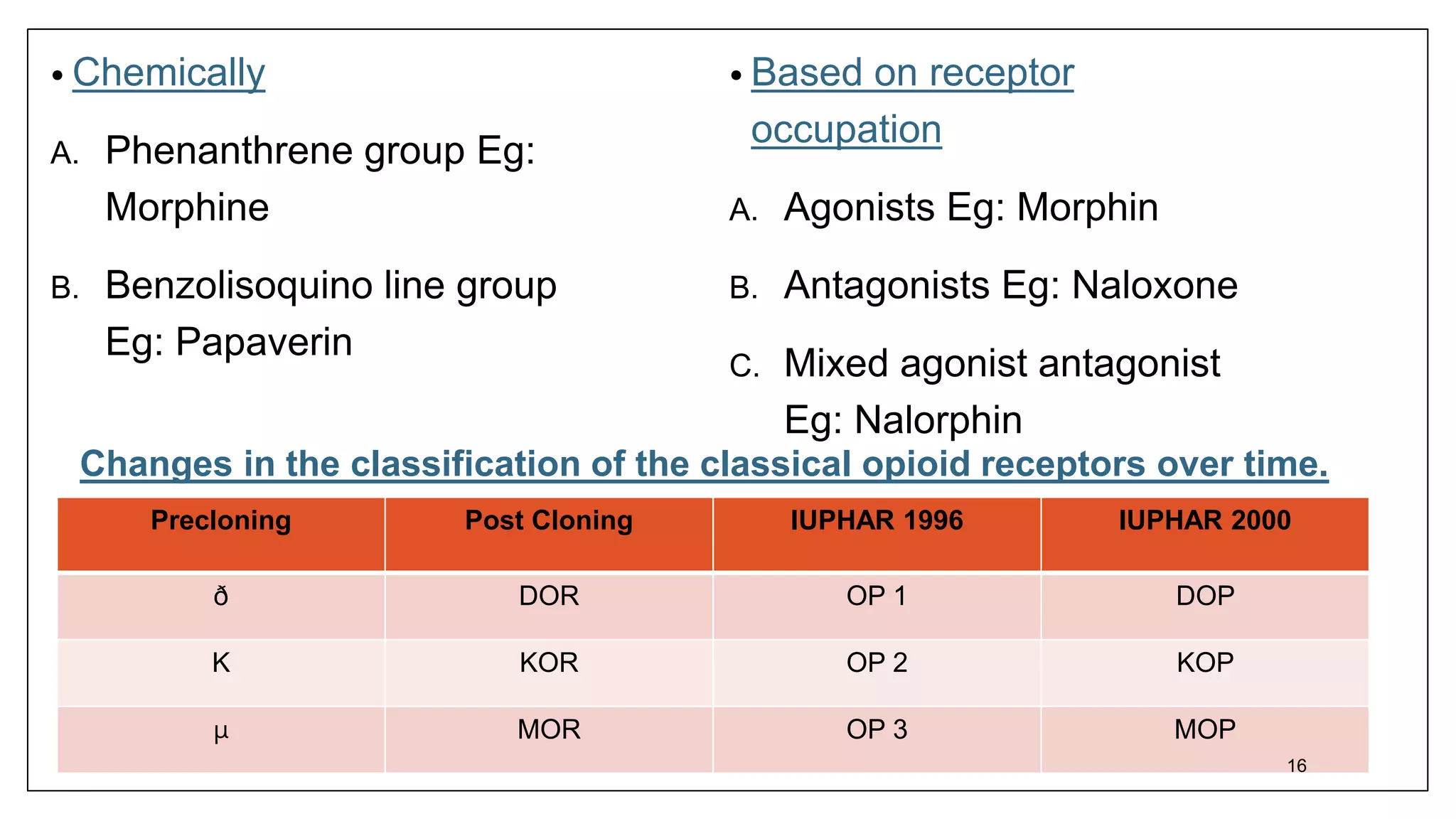 analgesics and anti inflammatory drugs - Session 1 | PPTX