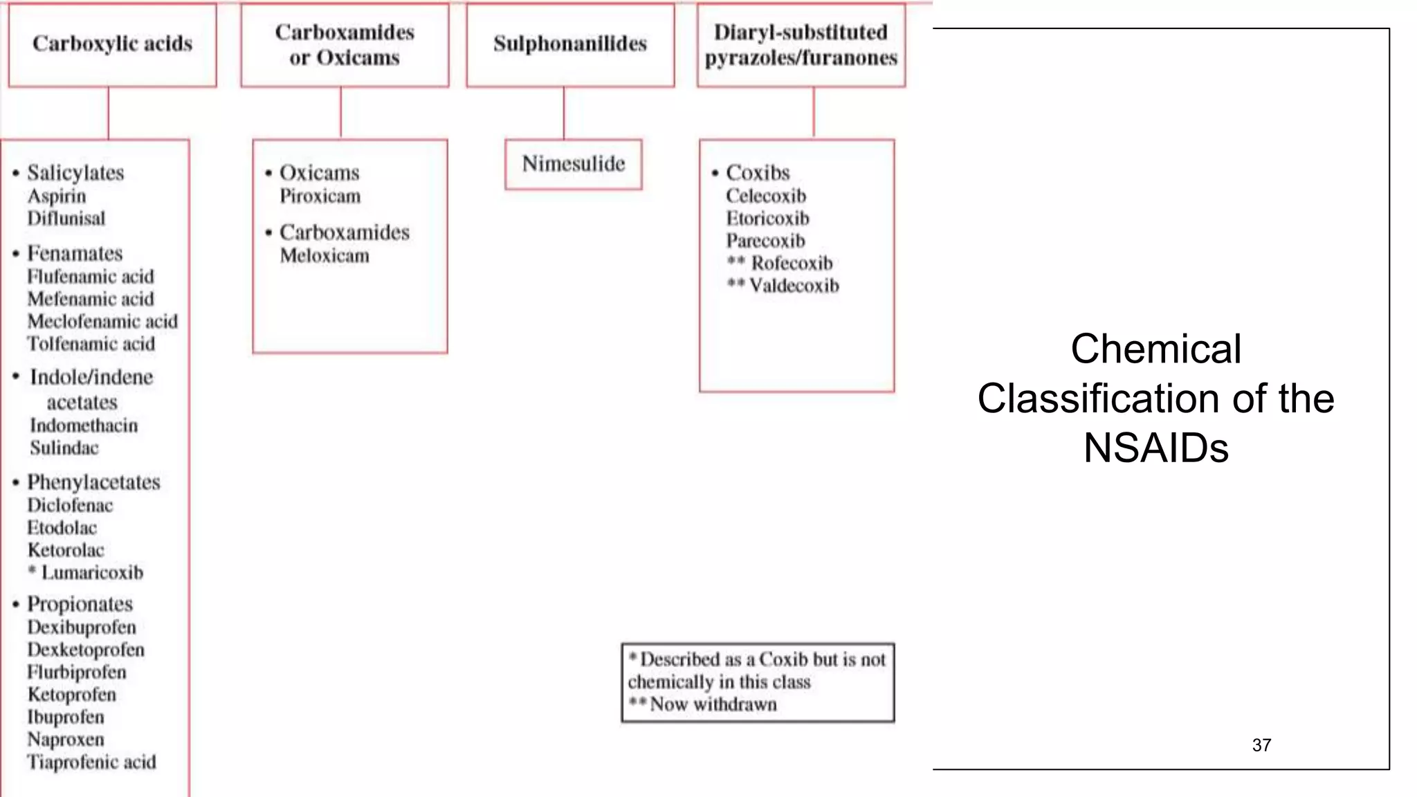analgesics and anti inflammatory drugs - Session 1 | PPTX