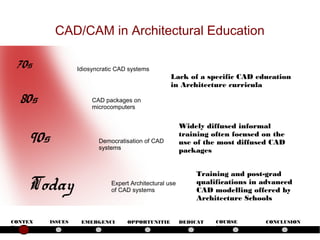 Digital Curation in Architecture Curricula and vocational training for ...