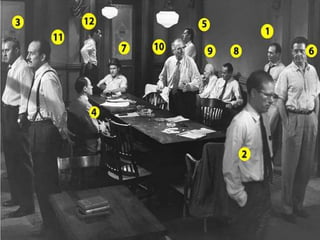 12 angry men | PPTX