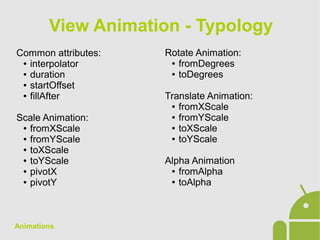 Android App Development - 12 animations | ODP | Computer Animation | Computer Software and ...