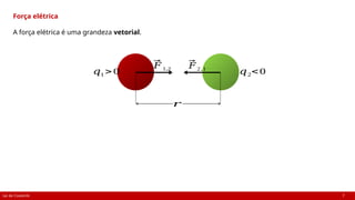 Física : Lei de Coulomb e Força Elétrica | PPT