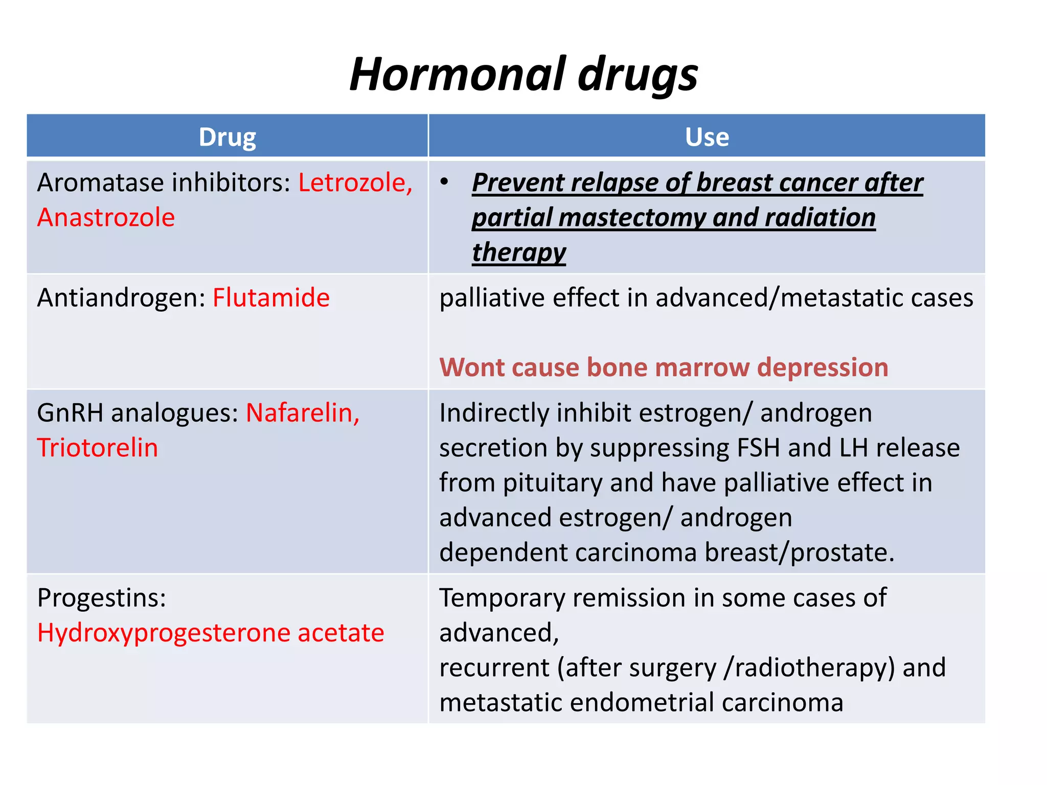 Anticancer drugs 5 targeted drugs | PPTX