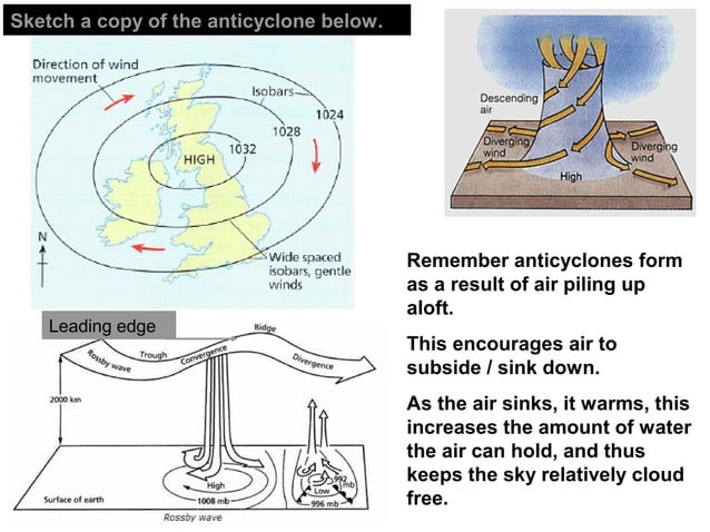 BI - ANTICYCLONES | PPT