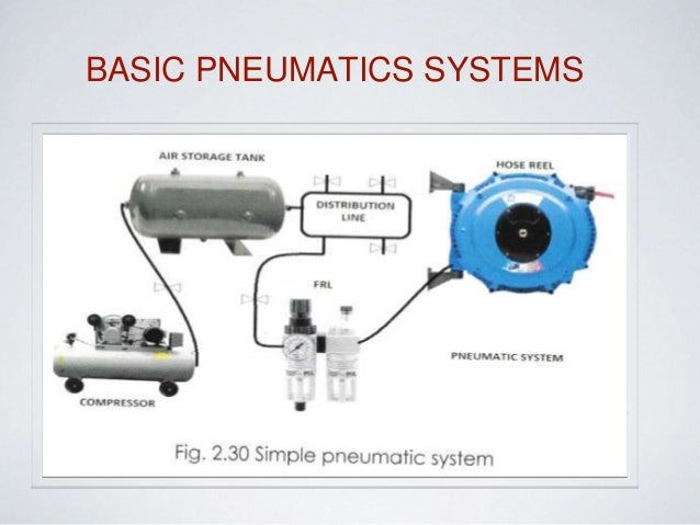 12 a pneumatic systems
