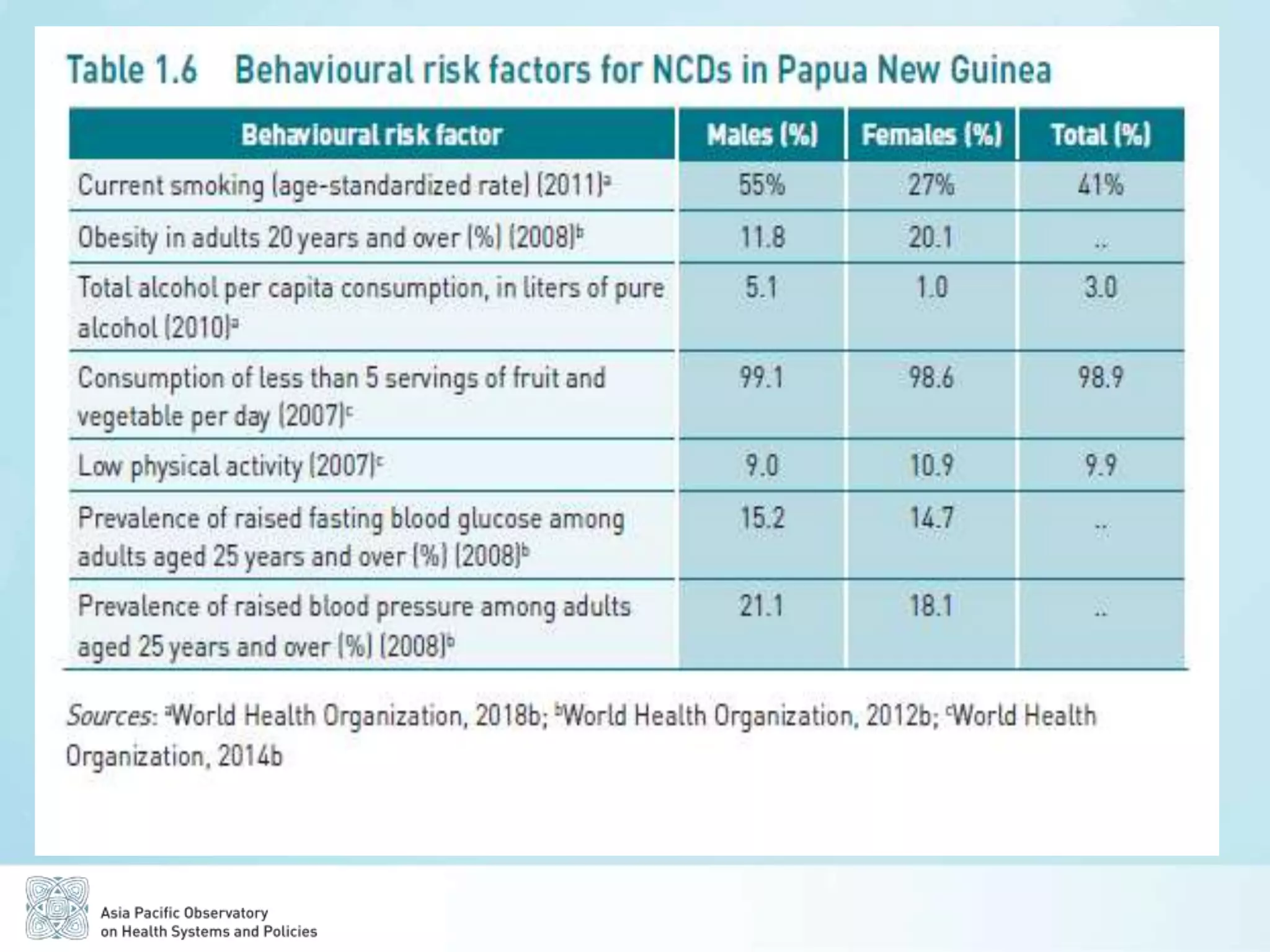 APO Independent State of Papua New Guinea Health System Review (Health ...
