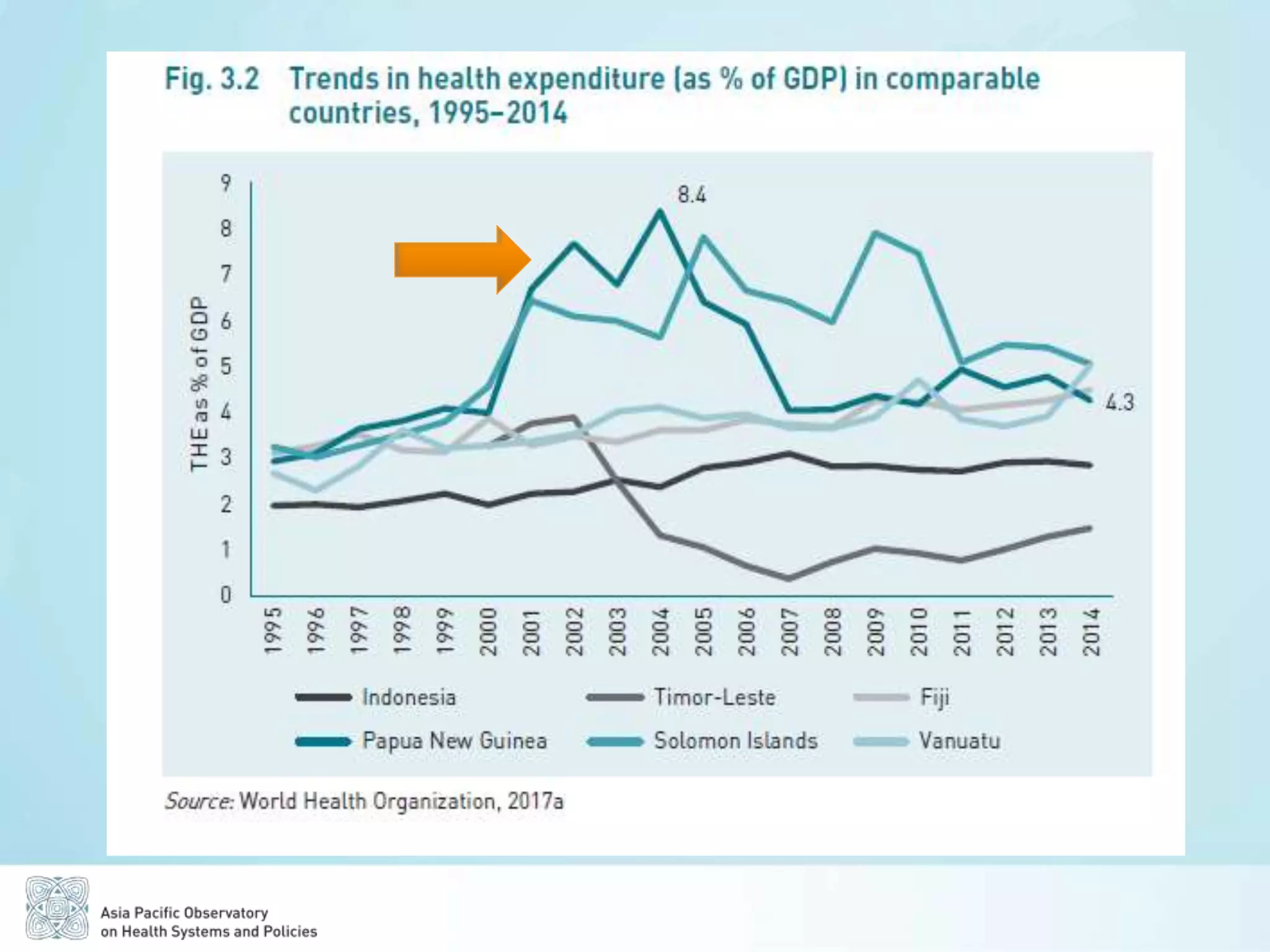APO Independent State of Papua New Guinea Health System Review (Health ...