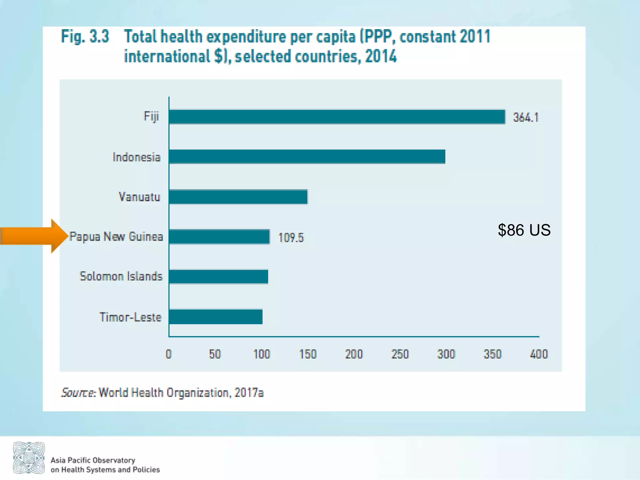 APO Independent State of Papua New Guinea Health System Review (Health ...