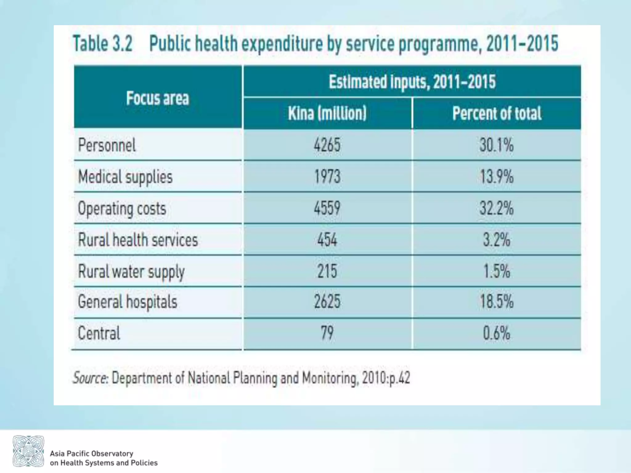 APO Independent State of Papua New Guinea Health System Review (Health ...
