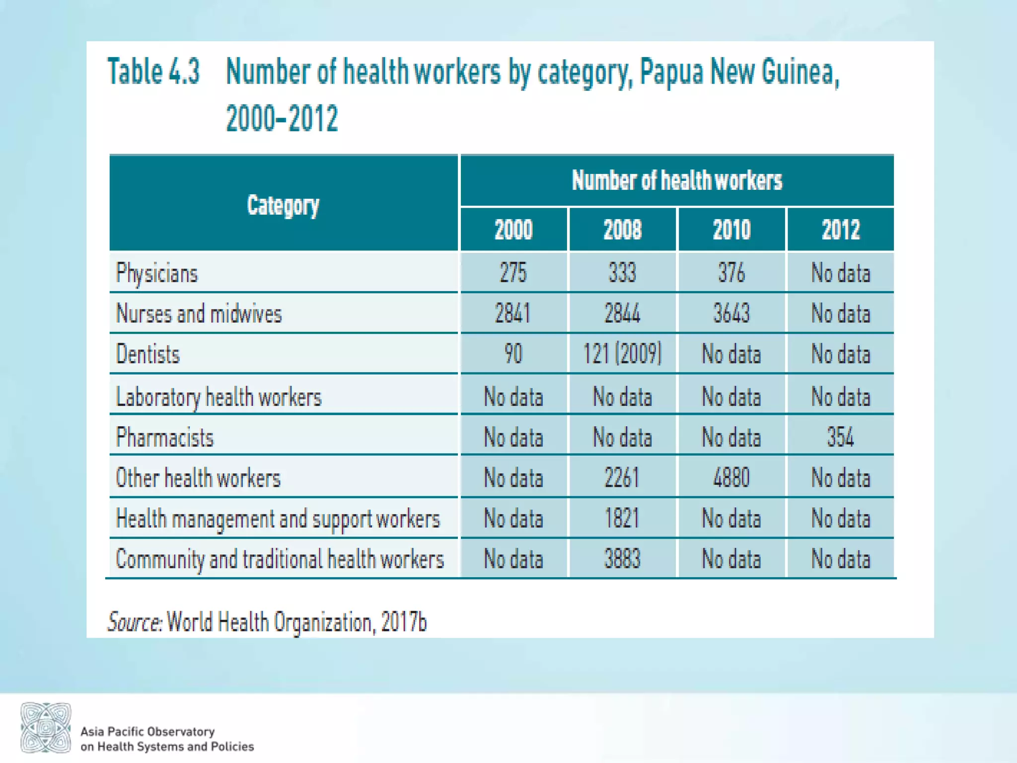 APO Independent State of Papua New Guinea Health System Review (Health ...