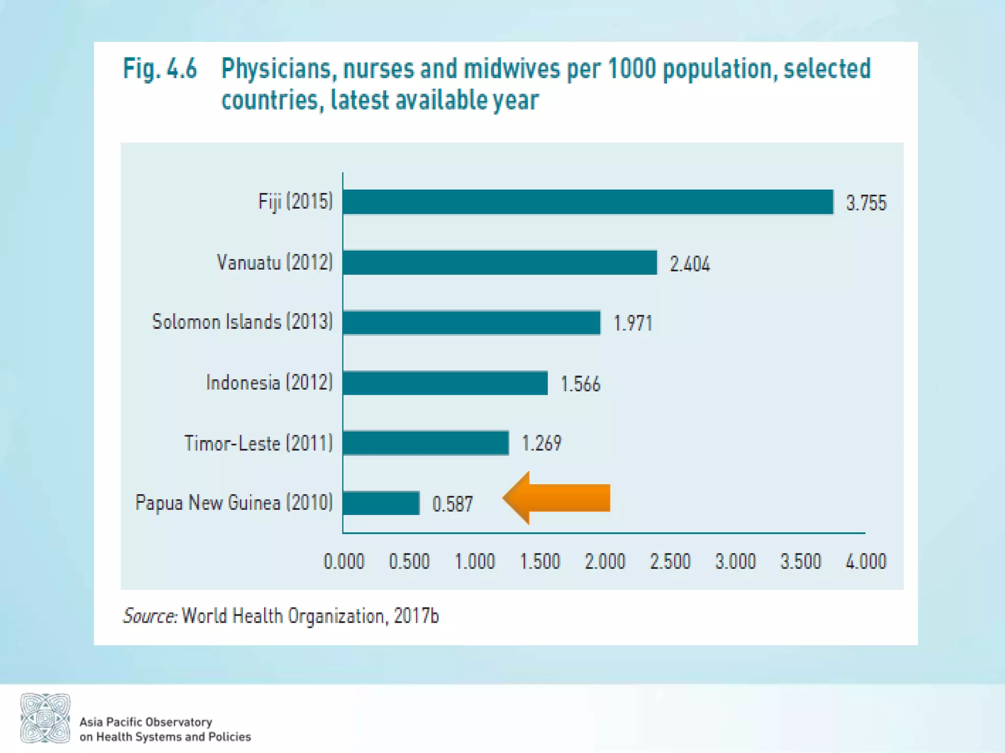 APO Independent State of Papua New Guinea Health System Review (Health ...