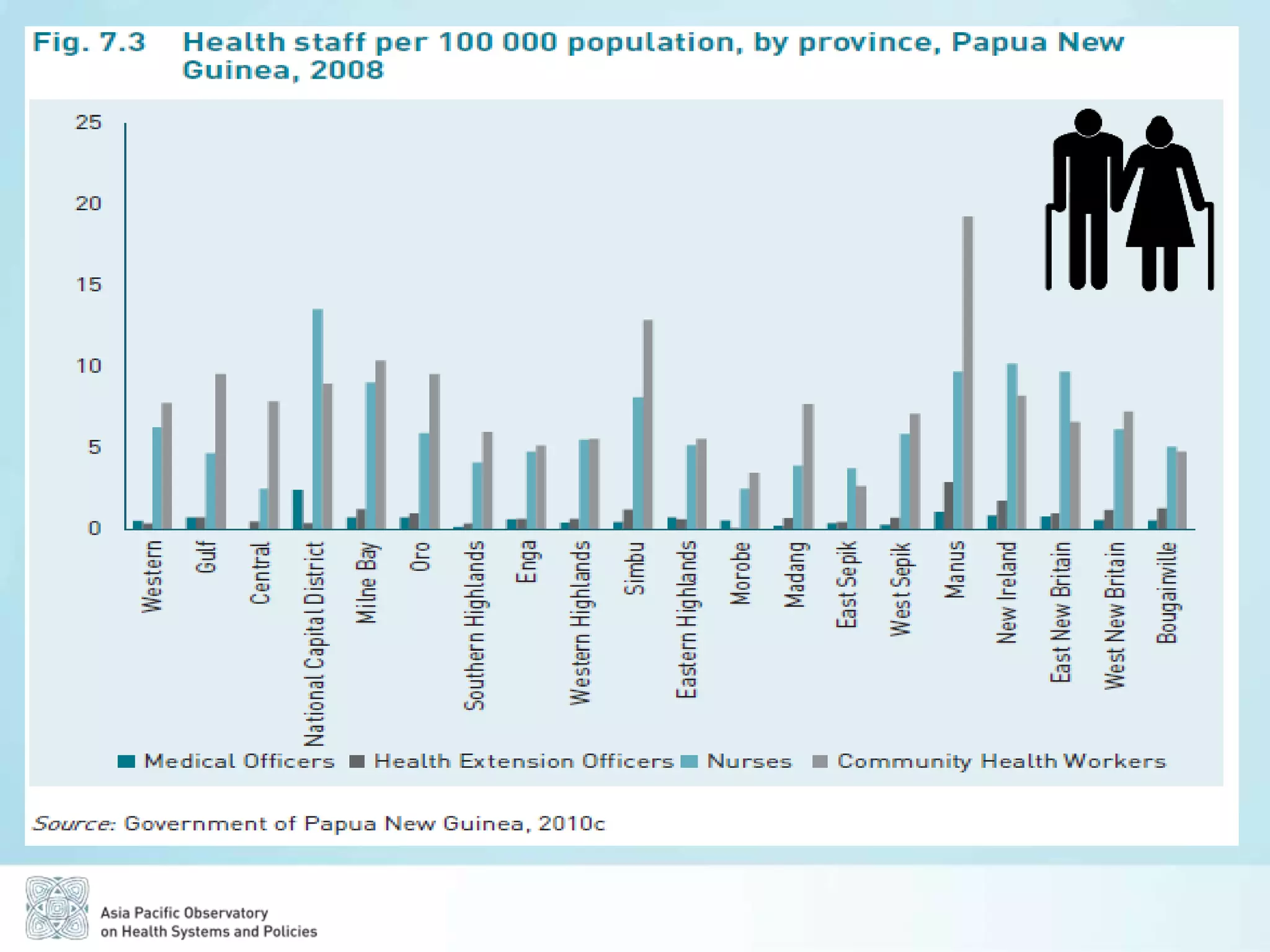 APO Independent State of Papua New Guinea Health System Review (Health ...