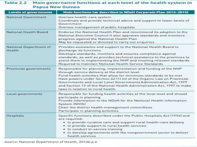 APO Independent State of Papua New Guinea Health System Review (Health ...