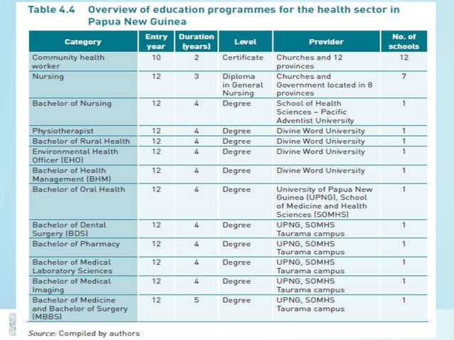 APO Independent State of Papua New Guinea Health System Review (Health ...