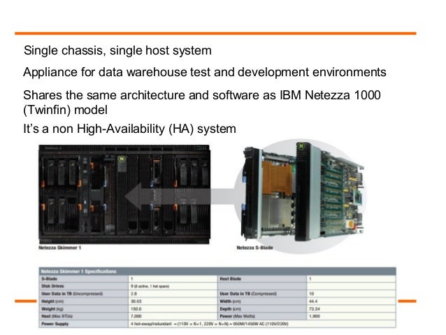 IBM Netezza Appliance Models (By, www.etraining.guru)
