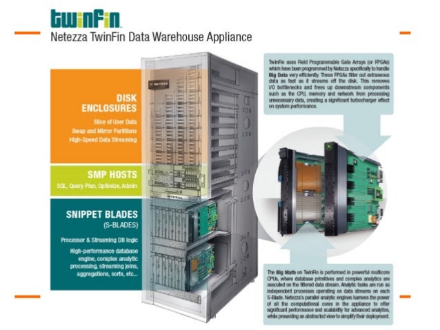 IBM Netezza Appliance Models (By, www.etraining.guru)