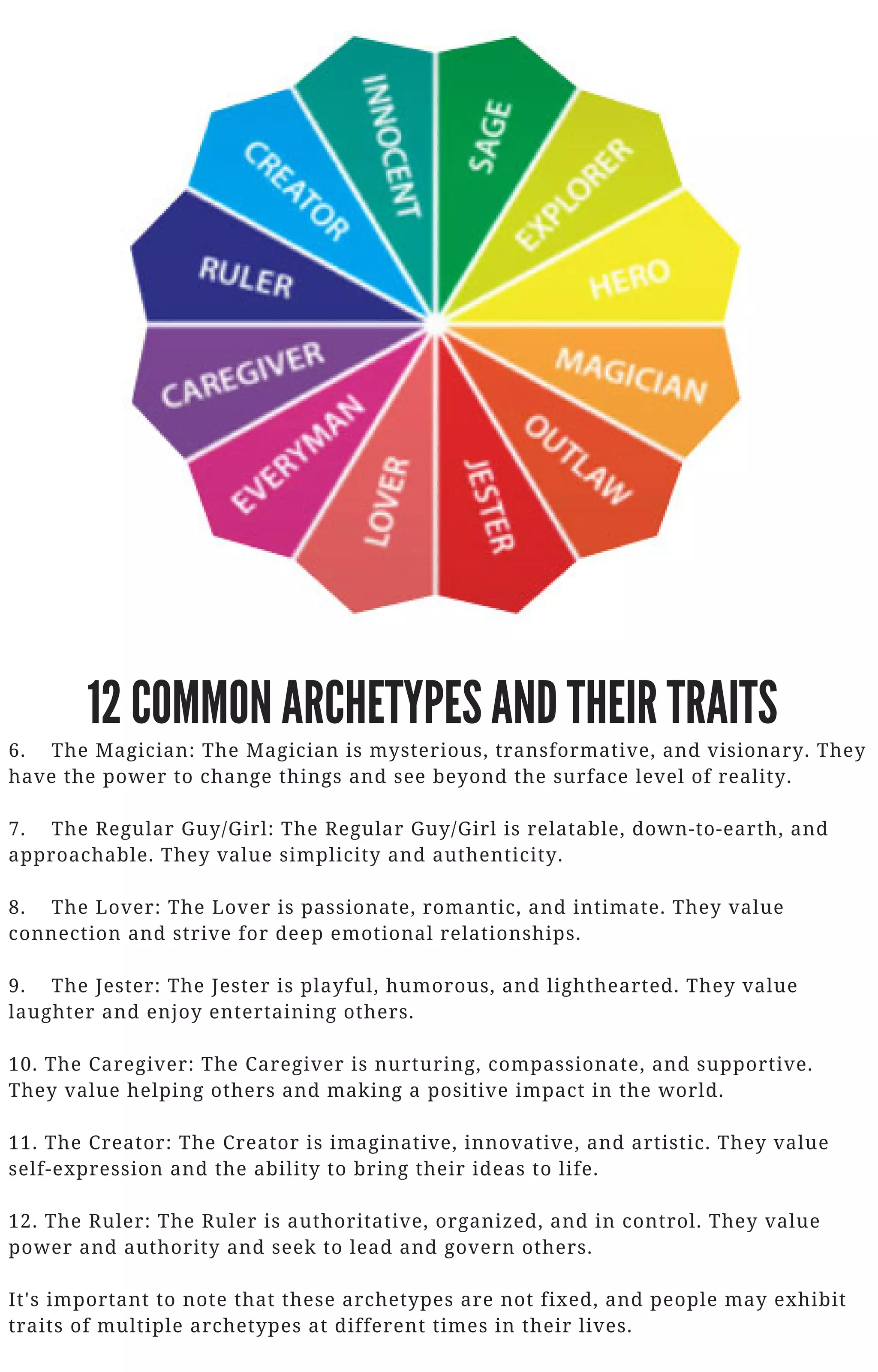 12 Archetypes. 1 Destiny. (1).pdf