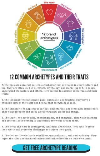 12 Archetypes. 1 Destiny. (1).pdf