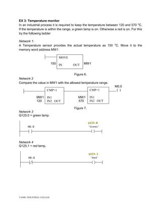 PLC arithmatic functions | PDF