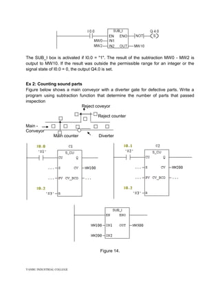 PLC arithmatic functions | PDF