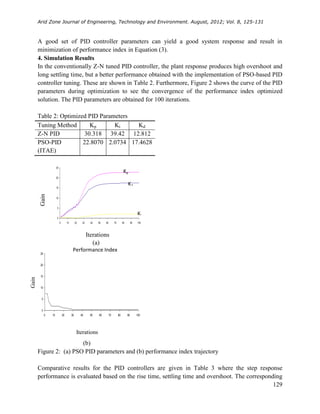 12 article azojete vol 8 125 131 | PDF
