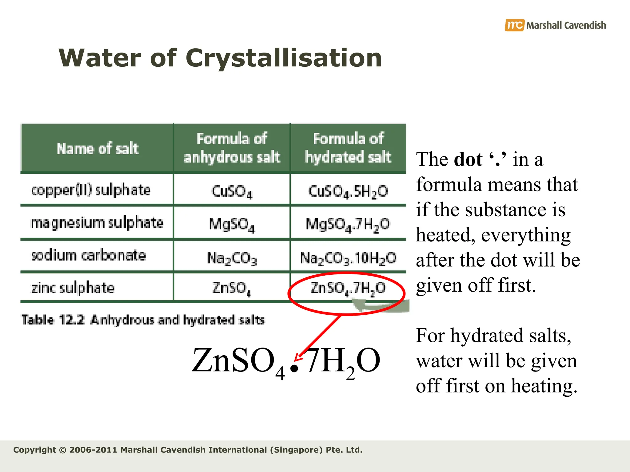 Salts definition and preparation of soluble and insoluble | PPT