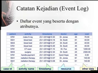 Materi Kuliah Sistem Informasi 12 Audit Menggunakan Sistem Informasi.pptx