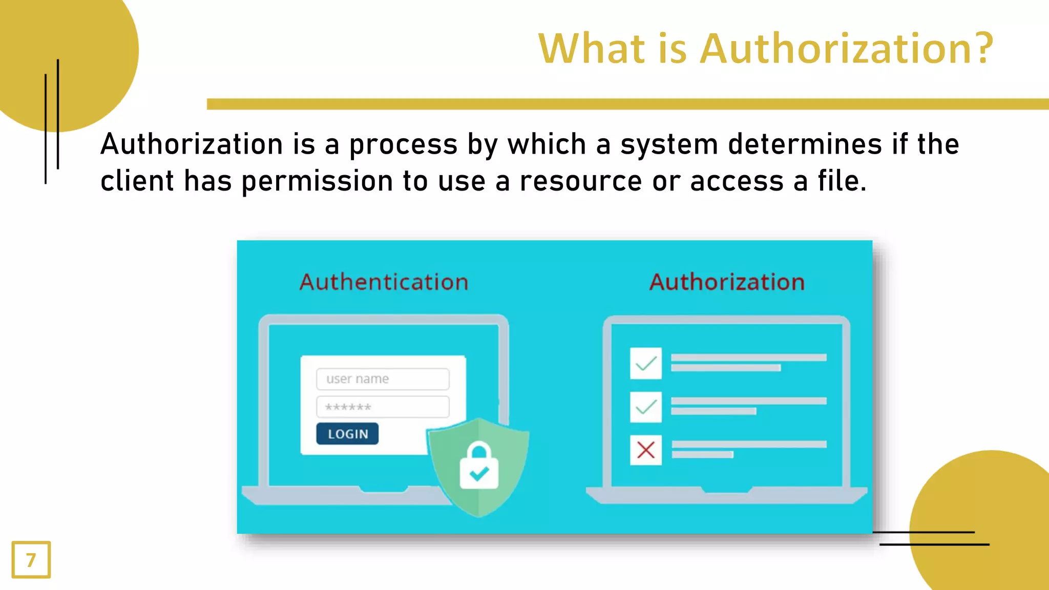 Web Programming 12 Authentication And Authorization Ppt