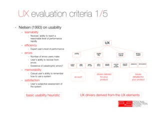 PxS'12 - week 12 - ux evaluation | PDF