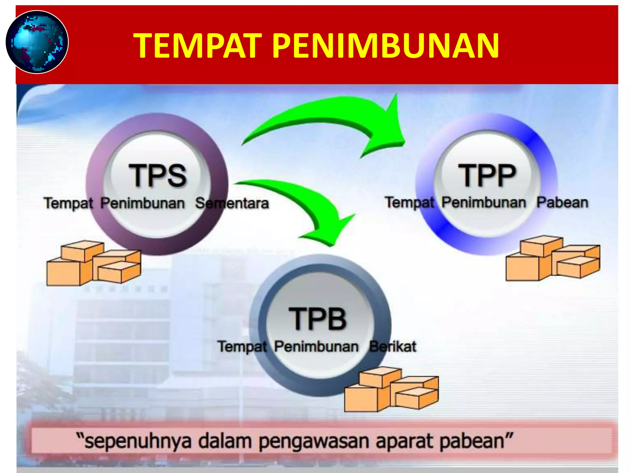 Tempat Penimbunan TPS,, TPP, TPB _ Materi Training "EXPORT IMPORT" | PPTX