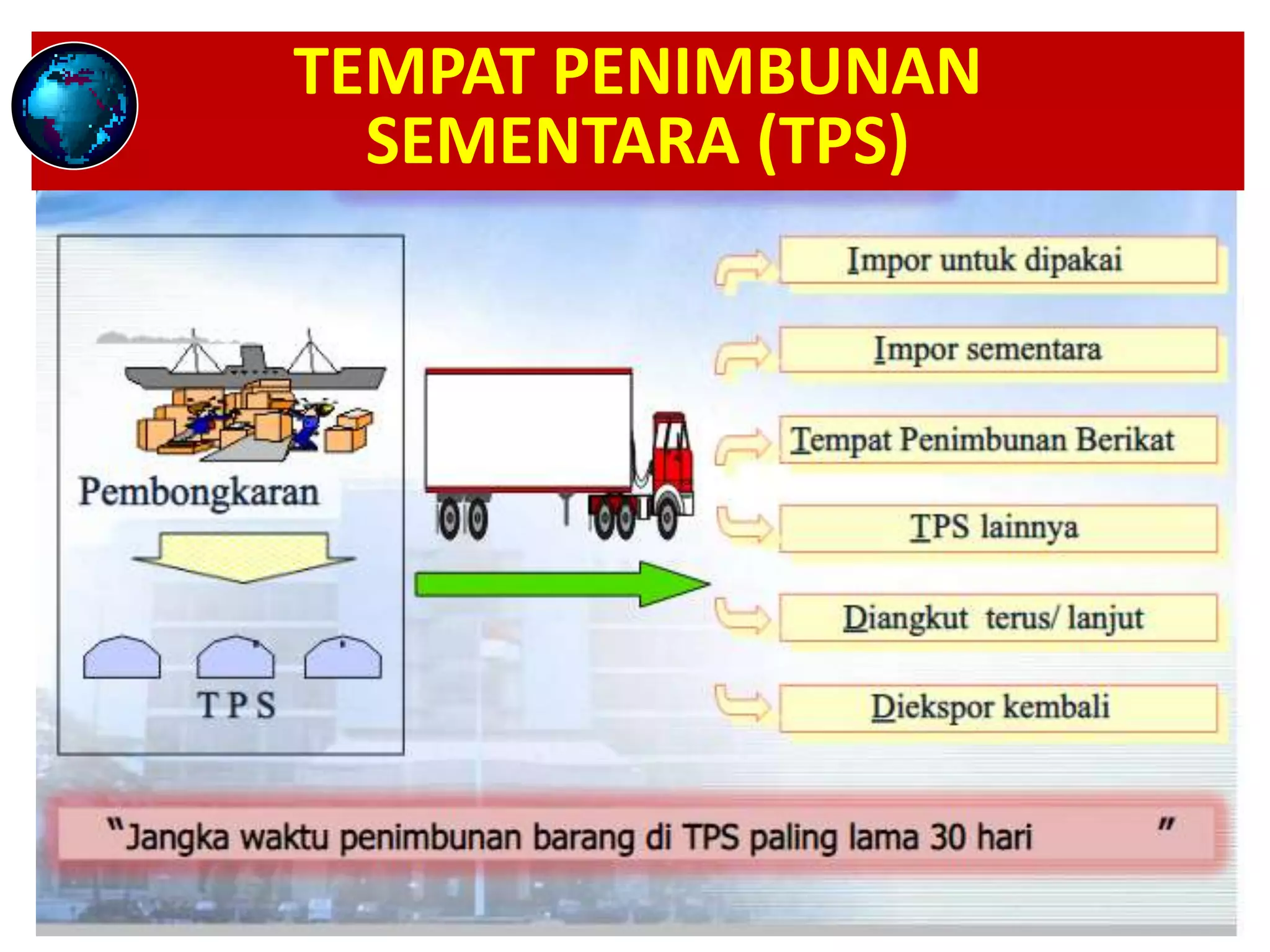 Tempat Penimbunan TPS,, TPP, TPB _ Materi Training "EXPORT IMPORT" | PPTX