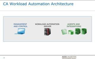 CA Workload Automation for IBM i | PDF | Cloud Computing | Internet