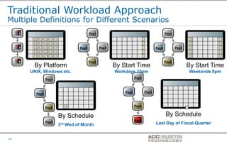 CA Workload Automation for IBM i | PDF | Cloud Computing | Internet