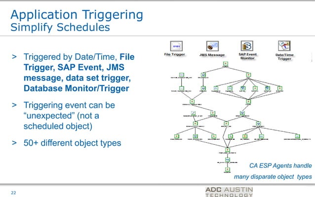 CA Workload Automation for IBM i | PDF | Cloud Computing | Internet