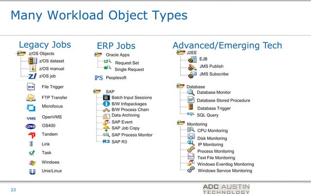 Ca Workload Automation For Ibm I Pdf Cloud Computing Internet