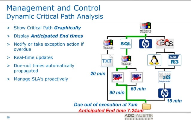 CA Workload Automation for IBM i | PDF | Cloud Computing | Internet