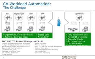 CA Workload Automation for IBM i | PPT
