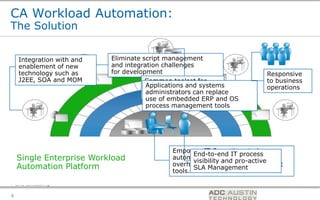CA Workload Automation for IBM i | PDF | Cloud Computing | Internet