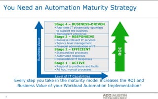 CA Workload Automation for IBM i | PDF | Cloud Computing | Internet