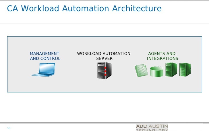 CA Workload Automation for IBM i
