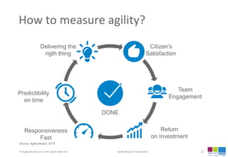 Agility Board I Introduction | PPTX