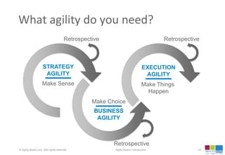Agility Board I Introduction | PPTX