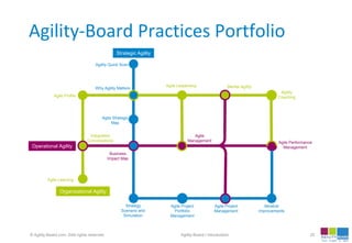 Agility Board I Introduction | PPTX