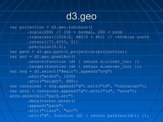 Data Visualizations with D3 | PPT