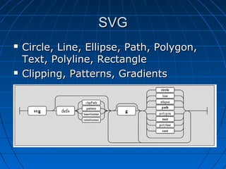 Data Visualizations with D3 | PPT