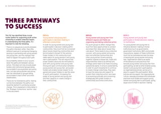 Oxfam Youth Participation_ToC_e-version(1) | PDF