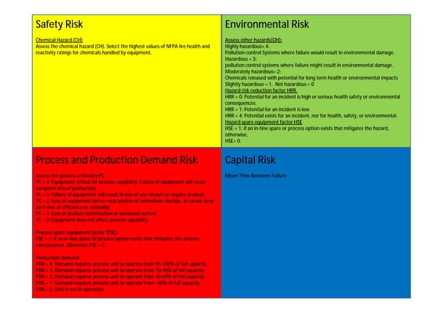 Criticality Analysis | PPT