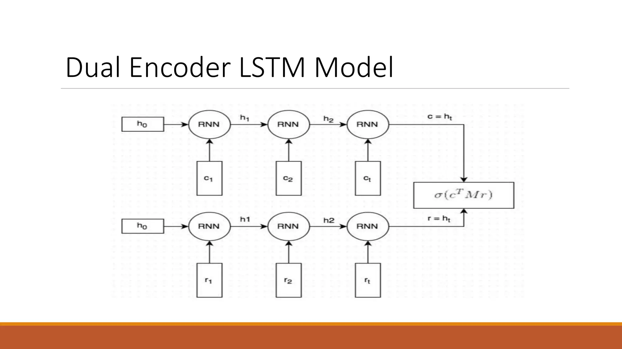 Chatbot_Presentation | PPTX