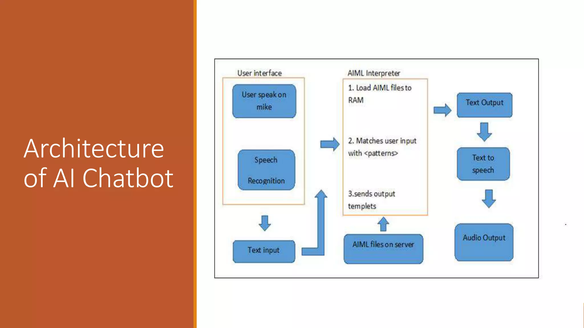 Chatbot_Presentation | PPTX