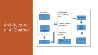 Chatbot_Presentation | PPTX